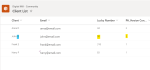 Superando o loop infinito (infinite loop) em SharePoint Lists com Power Automate – Digital Mill