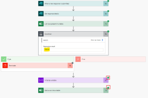 Populating an Excel table from a Microsoft Forms submission – Digital Mill