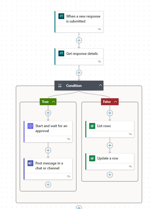 How to cancel Power Automate flow run linked to Approval Requests ...