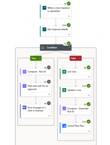 How to cancel Power Automate flow run linked to Approval Requests ...