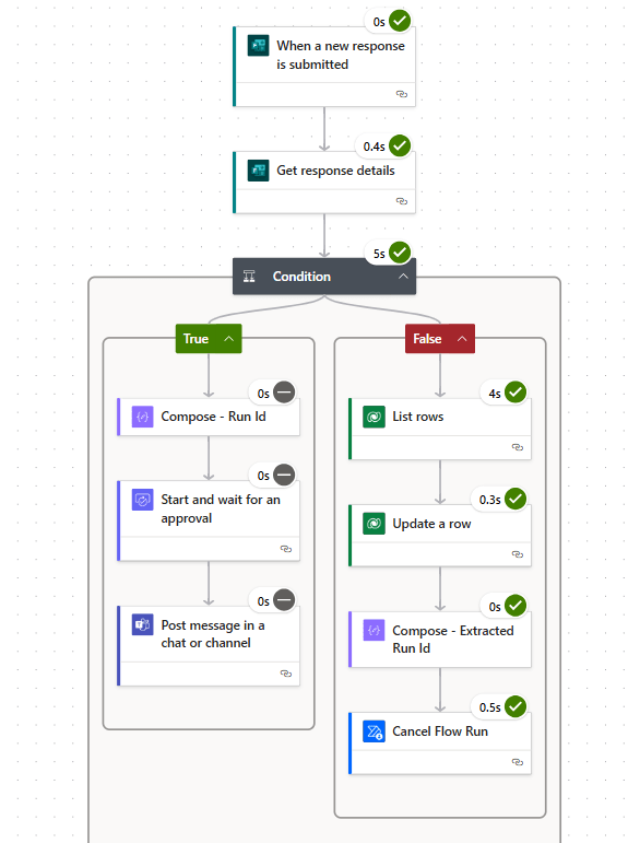 How to cancel Power Automate flow run linked to Approval Requests ...
