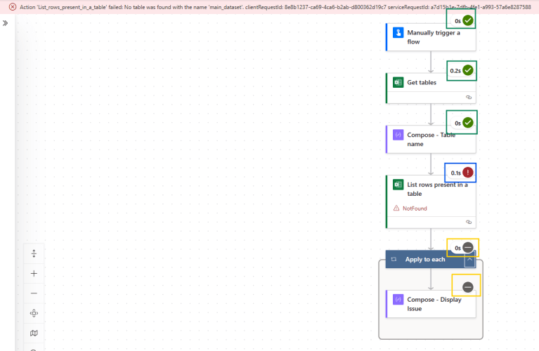 Power Automate: Ignore or Handle Errors with Run After Settings ...