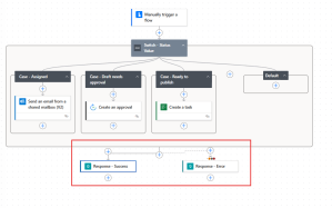 How to Track Specific Column Changes in SharePoint with Power Automate ...