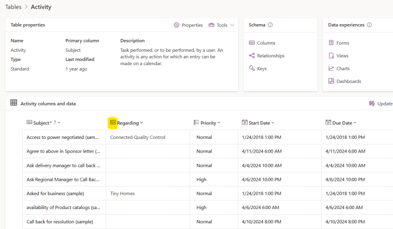 How to filter Dataverse lookup columns in Power Automate? – Digital Mill